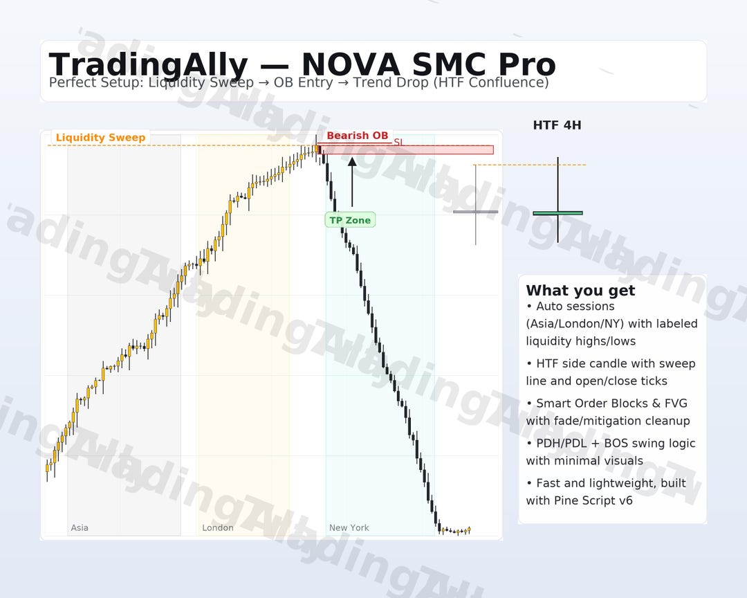 NOVA SMC Pro - 3-in-1 Trading Toolkit - Etsy