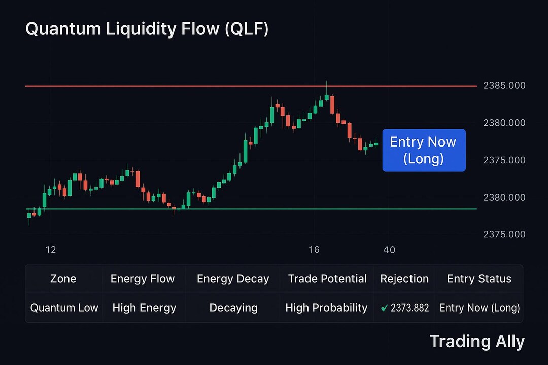 Quantum Liquidity Flow (QLF) by Trading Ally - Etsy