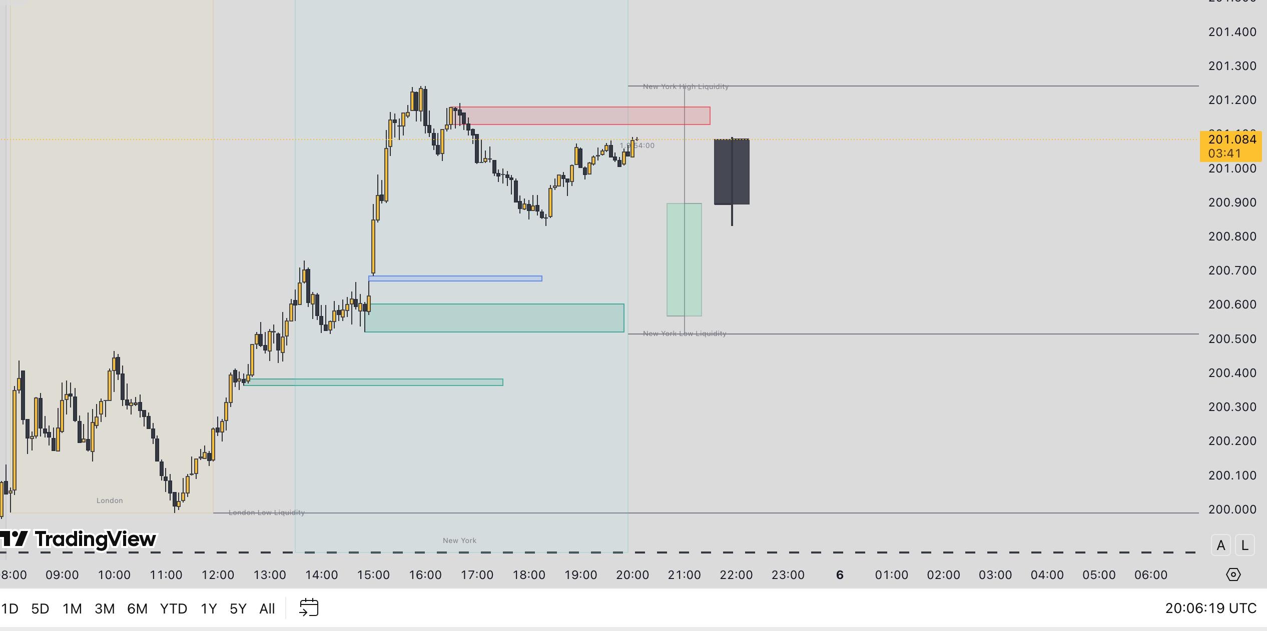 NOVA SMC Pro - 3-in-1 Trading Toolkit - Etsy