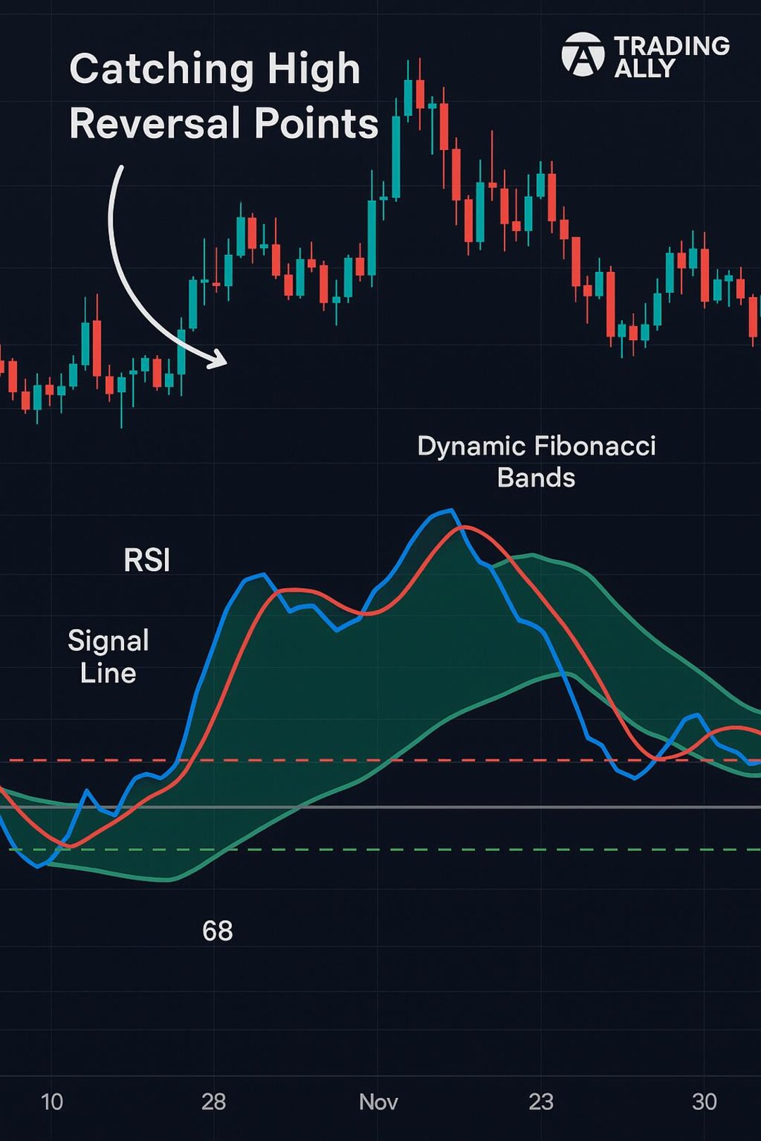 True Directional Indicator (TDI) Pro – Fibonacci (trading Ally) - Etsy