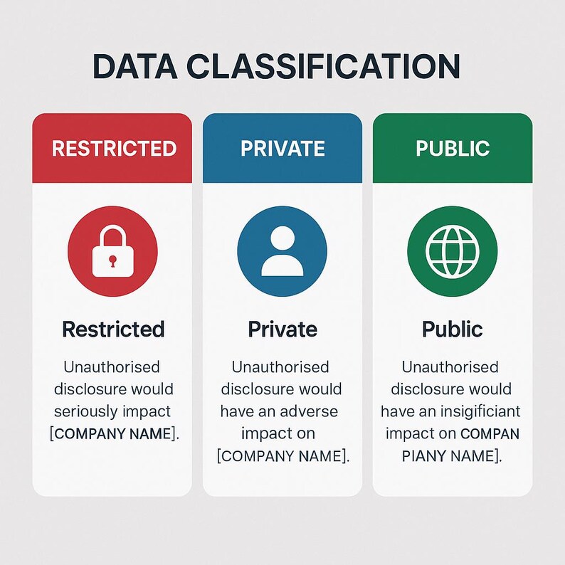 Data Governance Standard & Procedure - ISO 38505 and Dama-dmbok Aligned - Instant Download - Etsy