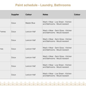 Paint Schedule Template | CUSTOMISABLE | Interior Designer/decorator ...
