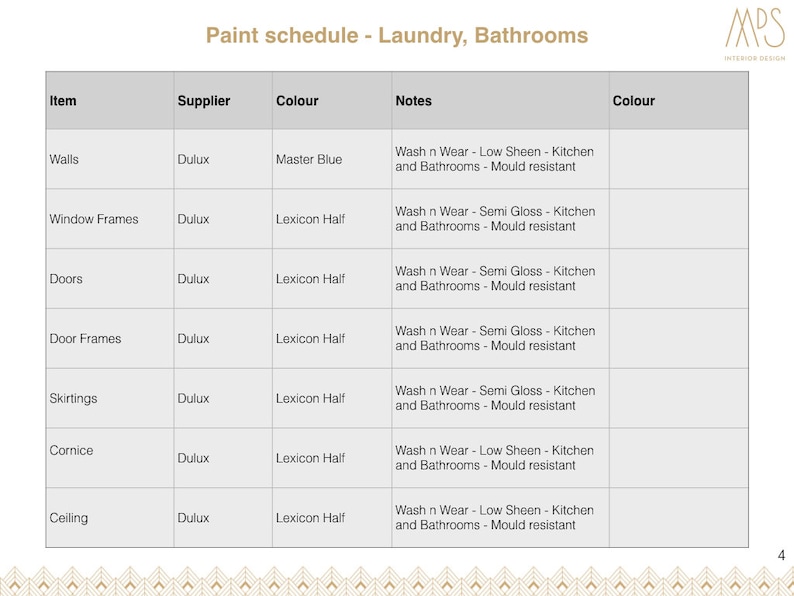 Paint Schedule Template | CUSTOMISABLE | Interior Designer/decorator ...