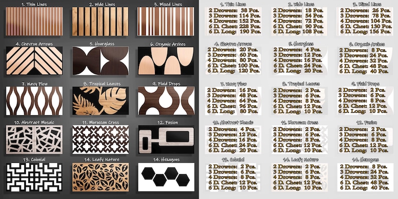 Fusion Pattern Wood Overlay for IKEA Malm | Decorative HDF Furniture ...