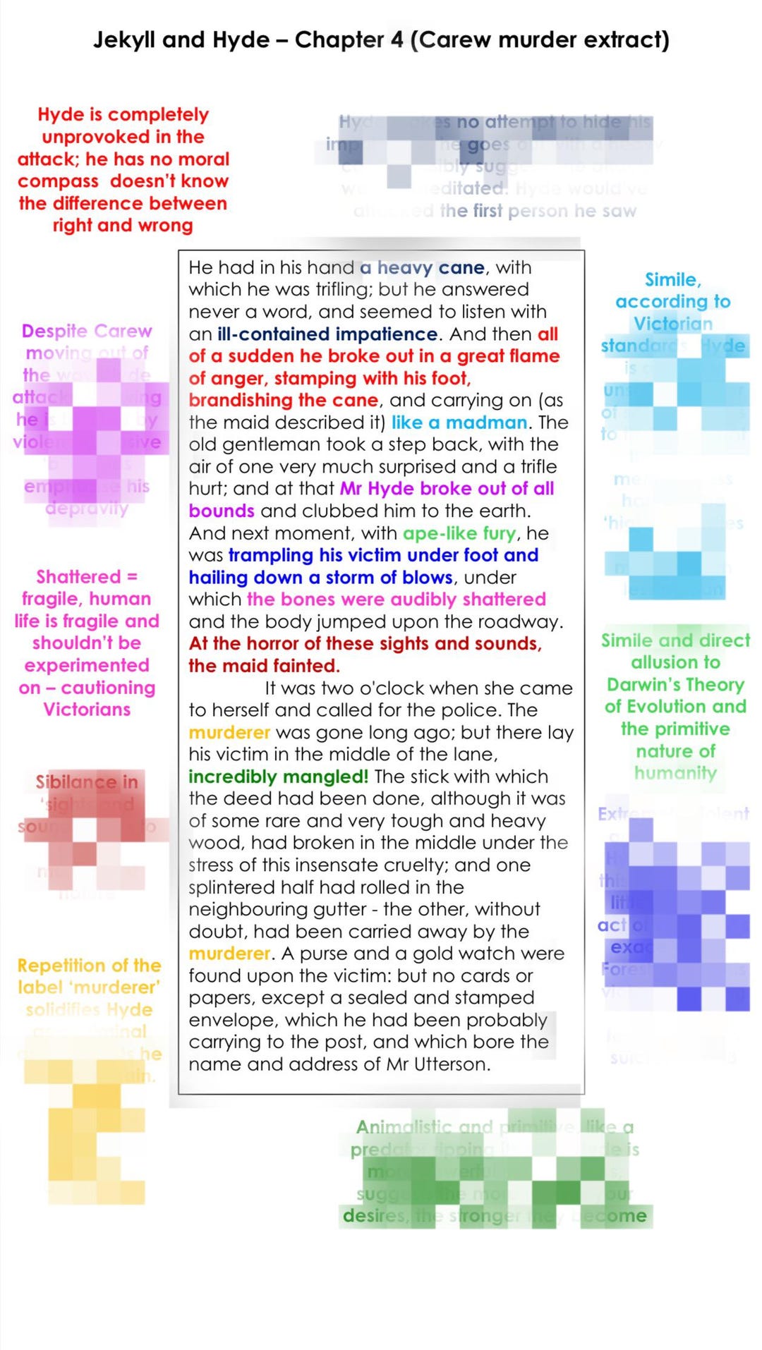 Jekyll and Hyde GCSE Analysis - Chapter 4 Carew’s Murder - Etsy