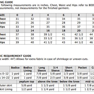 The Ladies Caroline Dress and Peplum PDF Pattern Size 0-22 - Etsy