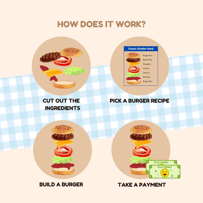 Build a Burger Printable Game for Kids | Cut and Paste Activity ...