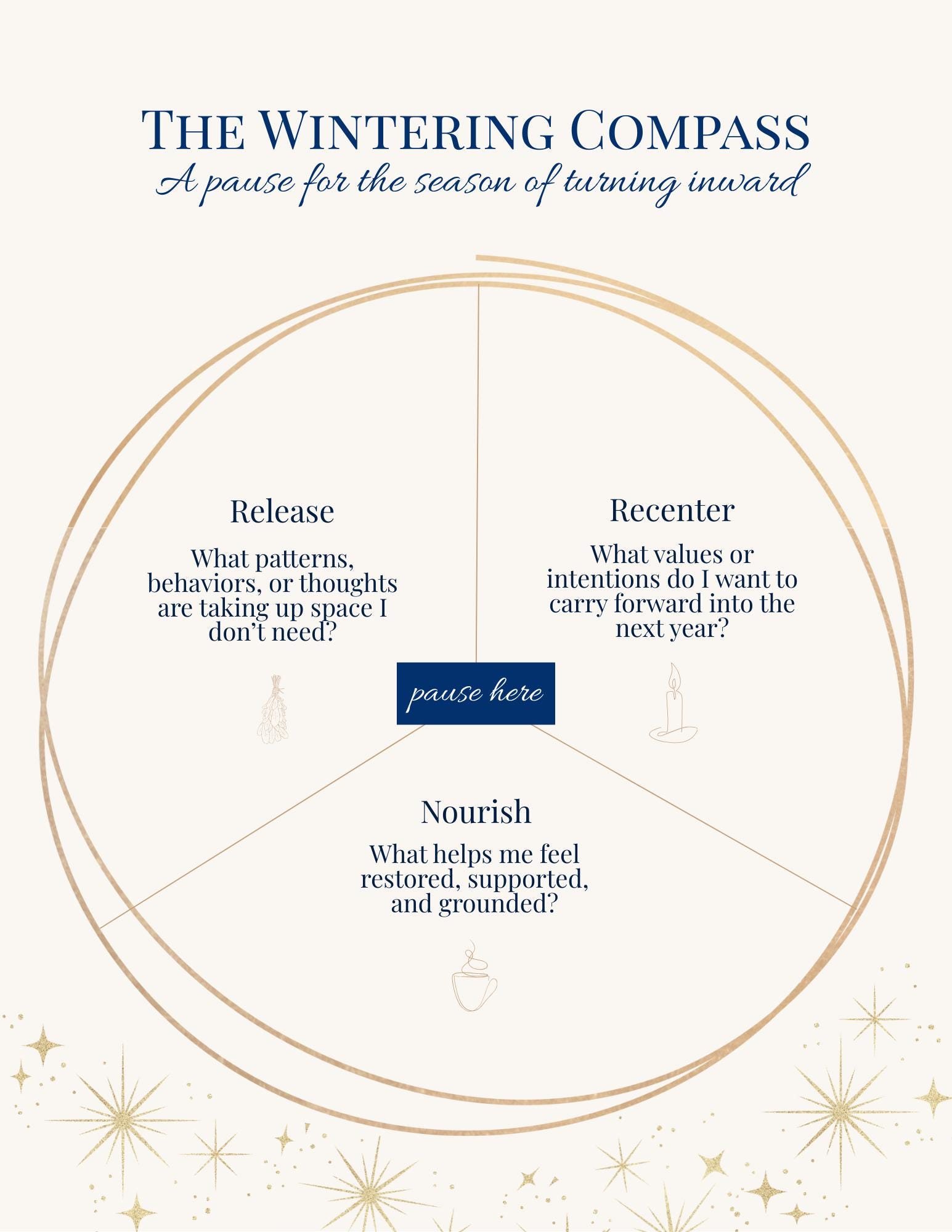 The Wintering Compass - A Winter Solstice Ritual - Etsy