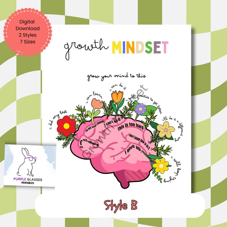 Growth Mindset Printable Wall Art | Positive Thinking Poster | SEL Wall ...