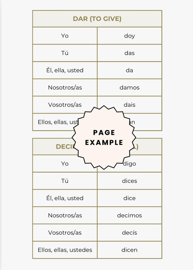 Spanish Irregular Verbs Chart: Present Tense Conjugations (PDF Download ...