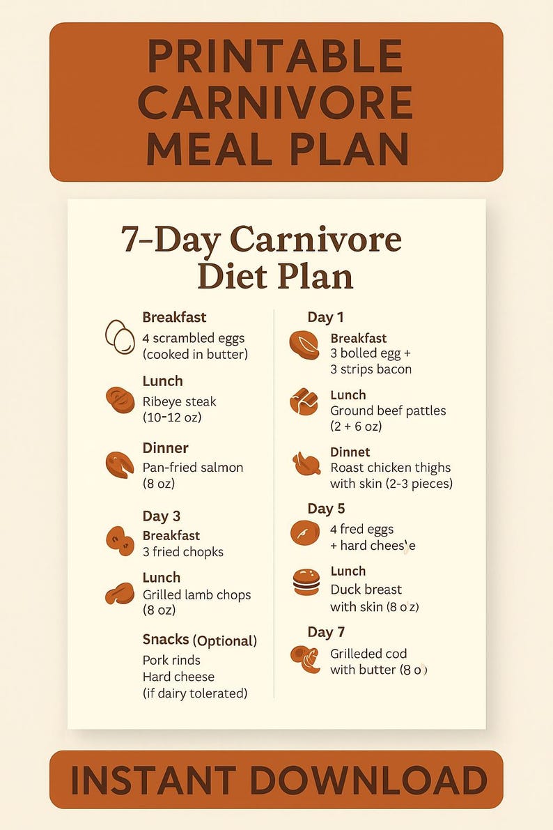 7-day Carnivore Diet Plan – Printable PDF High-protein Meal Plan for ...