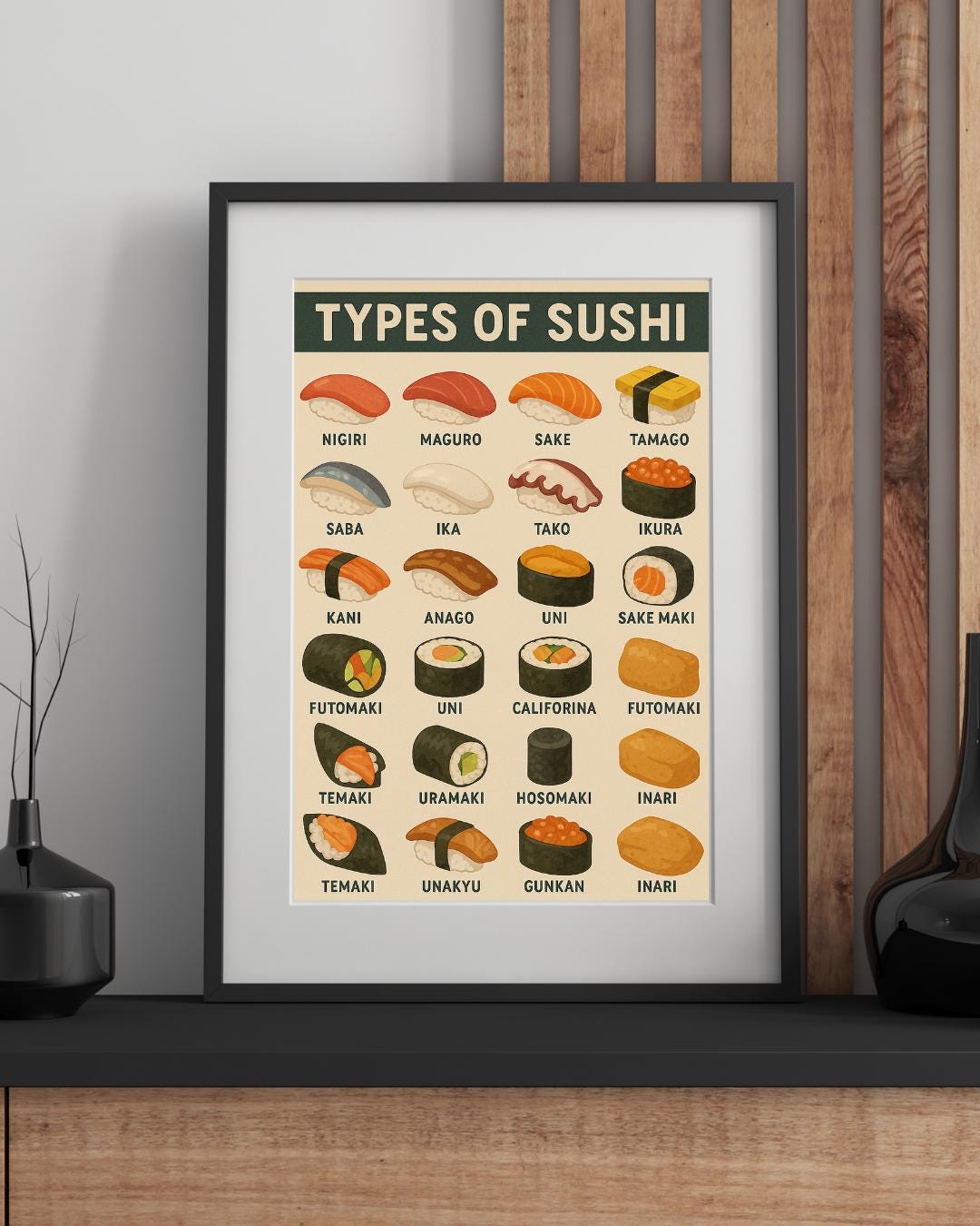 Sushi Types Guide Print, Japanese Food Poster (digital Download) - Etsy