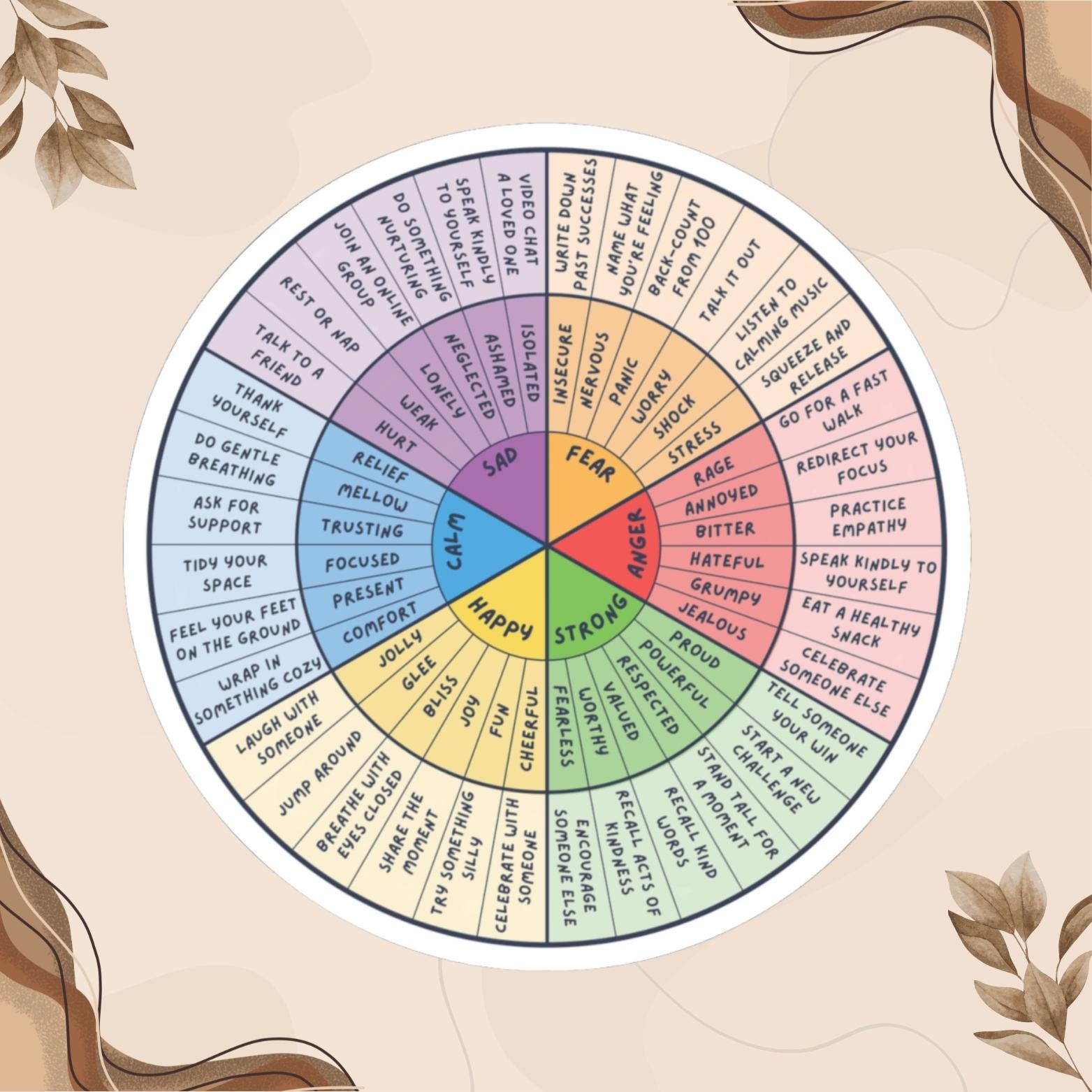 Self-regulation Strategies Feeling Wheel Sticker, Copying Skills Wheel ...