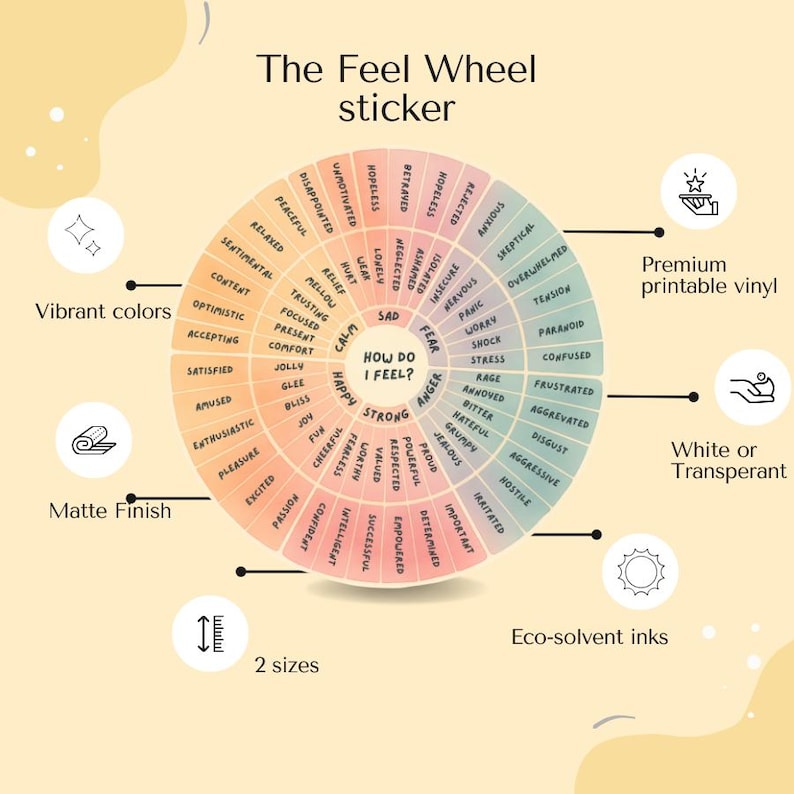 Emotional Feeling Wheel Sticker 3'', 4" or 6" Sizes, Self-awareness ...
