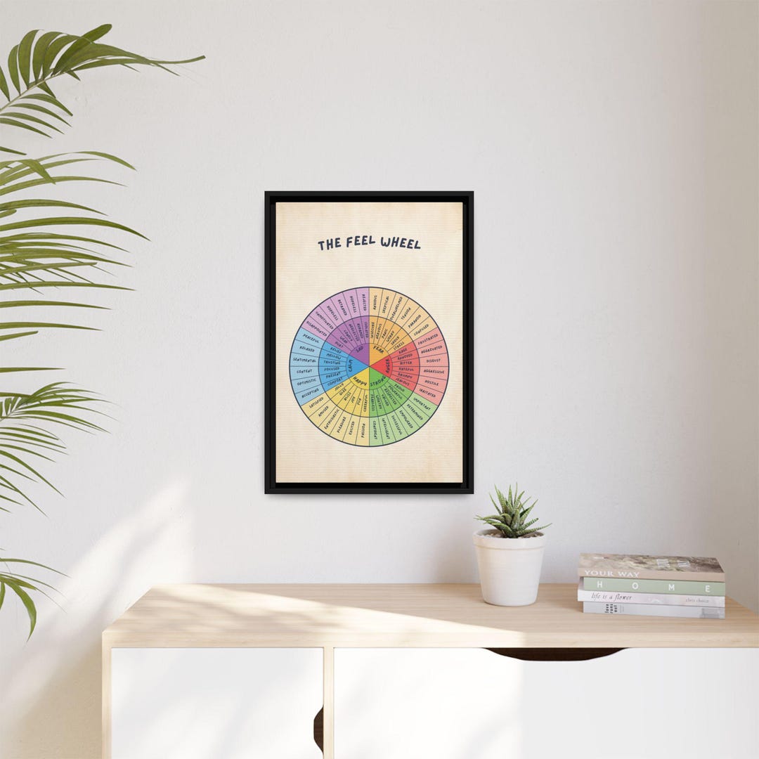 Feeling Wheel Poster or Canvas – Emotional Awareness Wall Art – Mental ...