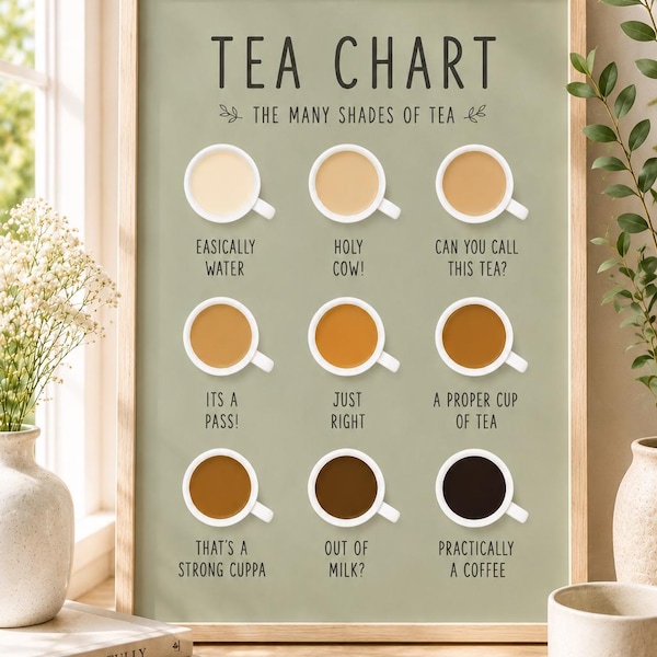 Tea Colour Chart - Etsy UK