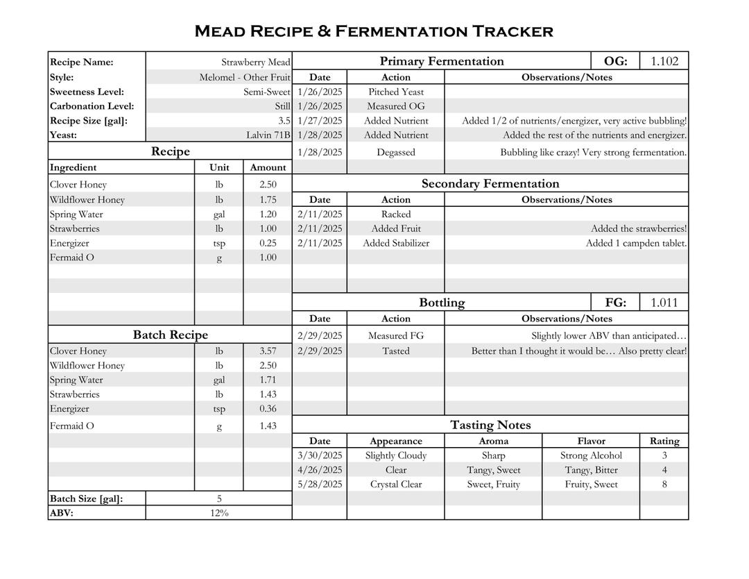 Mead Fermentation Tracker Spreadsheet + Automated Recipe Calculator ...