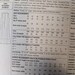 Simplicity 7293 – Misses’ Jumper Dresses – Sewing Pattern – Size 18W ...