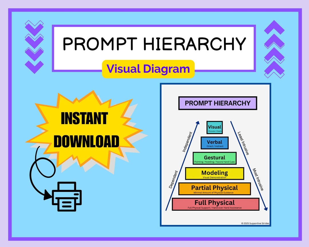 Prompt Hierarchy Chart - Etsy