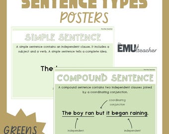 Sentence Structure Posters - Etsy