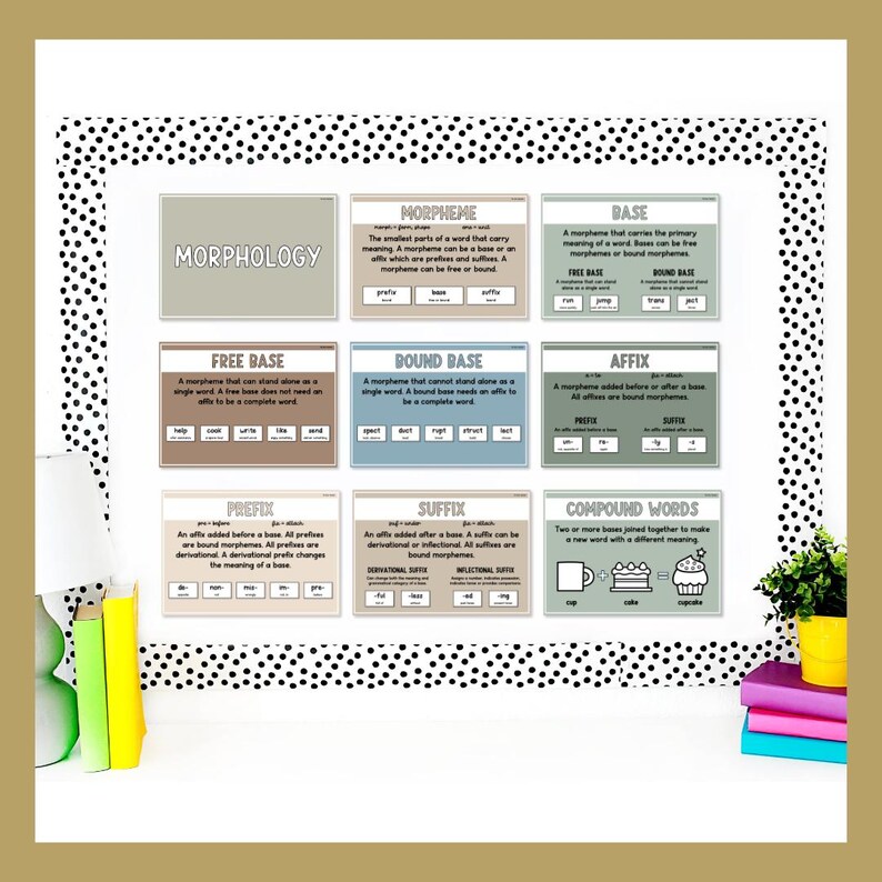 Morphology Natural Posters Morphemes Bases Affixes Prefixes Suffixes ...