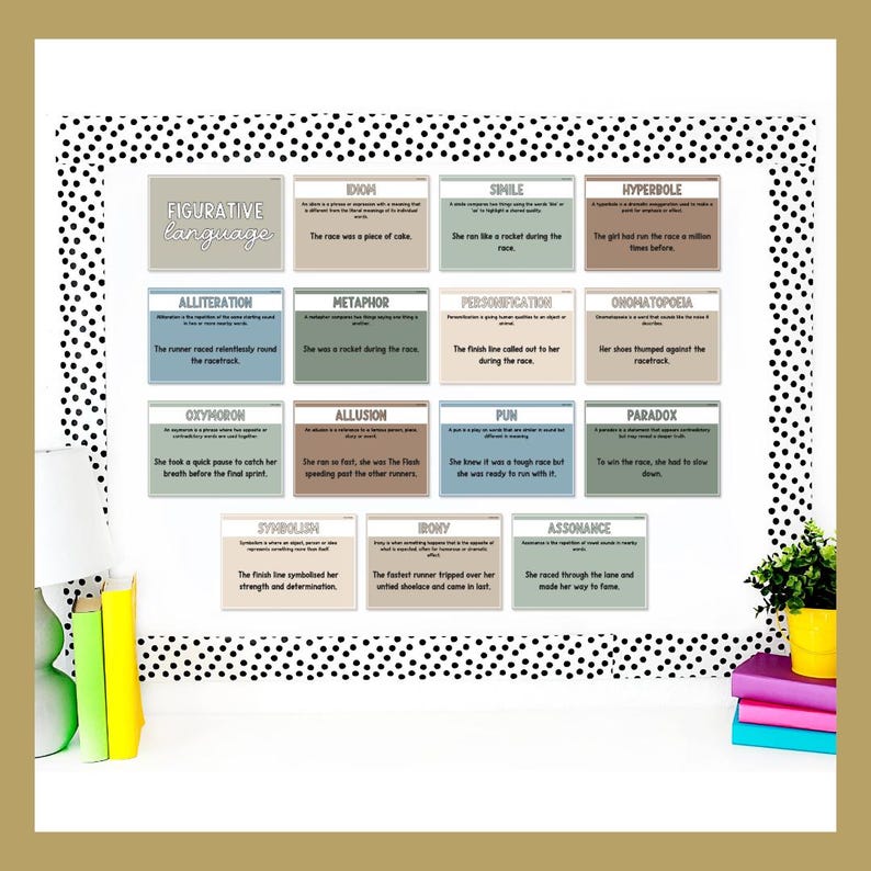 Figurative Language Posters: Classroom Literary Devices (digital ...