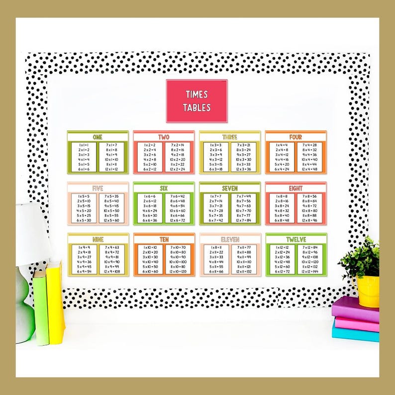 Multiplication Facts Posters 1-12 Times Tables Fact Fluency Charts ...