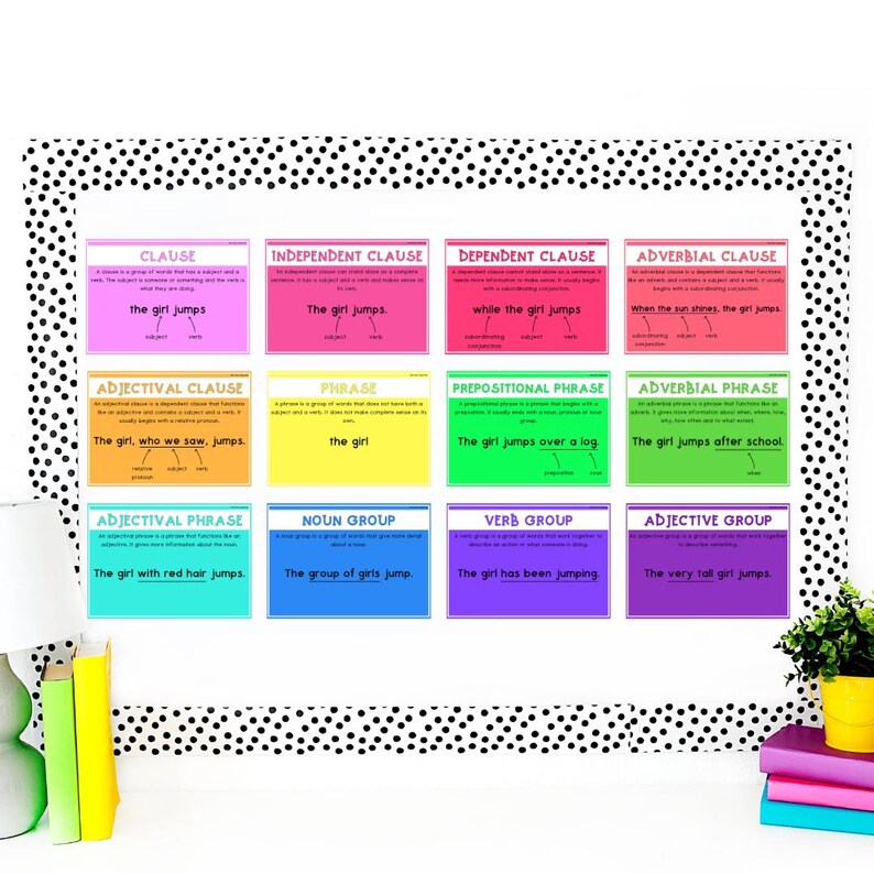 Grammar Posters Brights Clauses, Phrases and Groups Improve Sentence ...