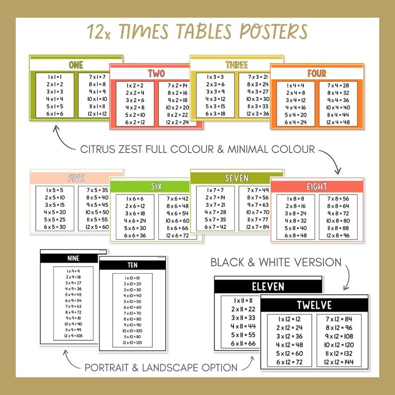 Multiplication Facts Posters 1-12 Times Tables Fact Fluency Charts ...