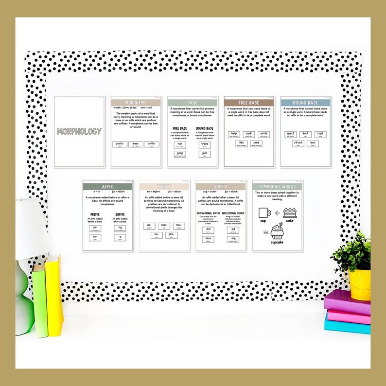 Morphology Natural Posters Morphemes Bases Affixes Prefixes Suffixes ...