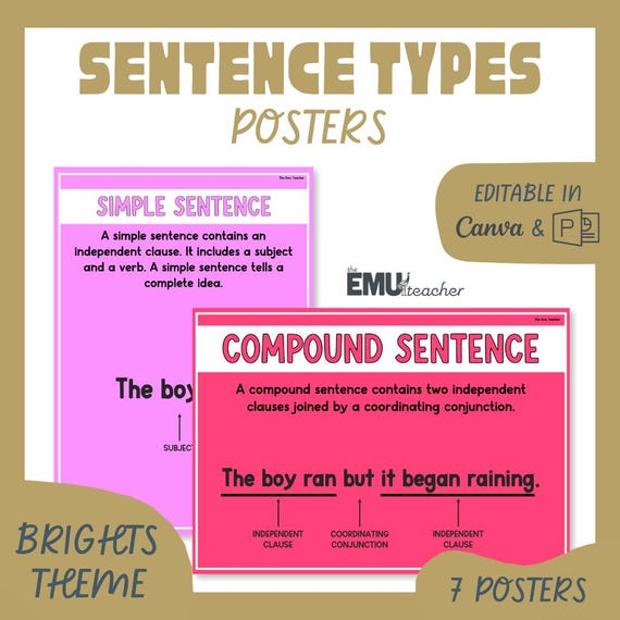Sentence Structure Posters