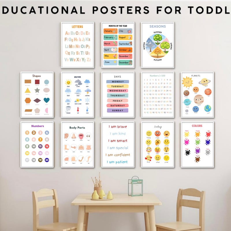 Educational Wall Art - Etsy