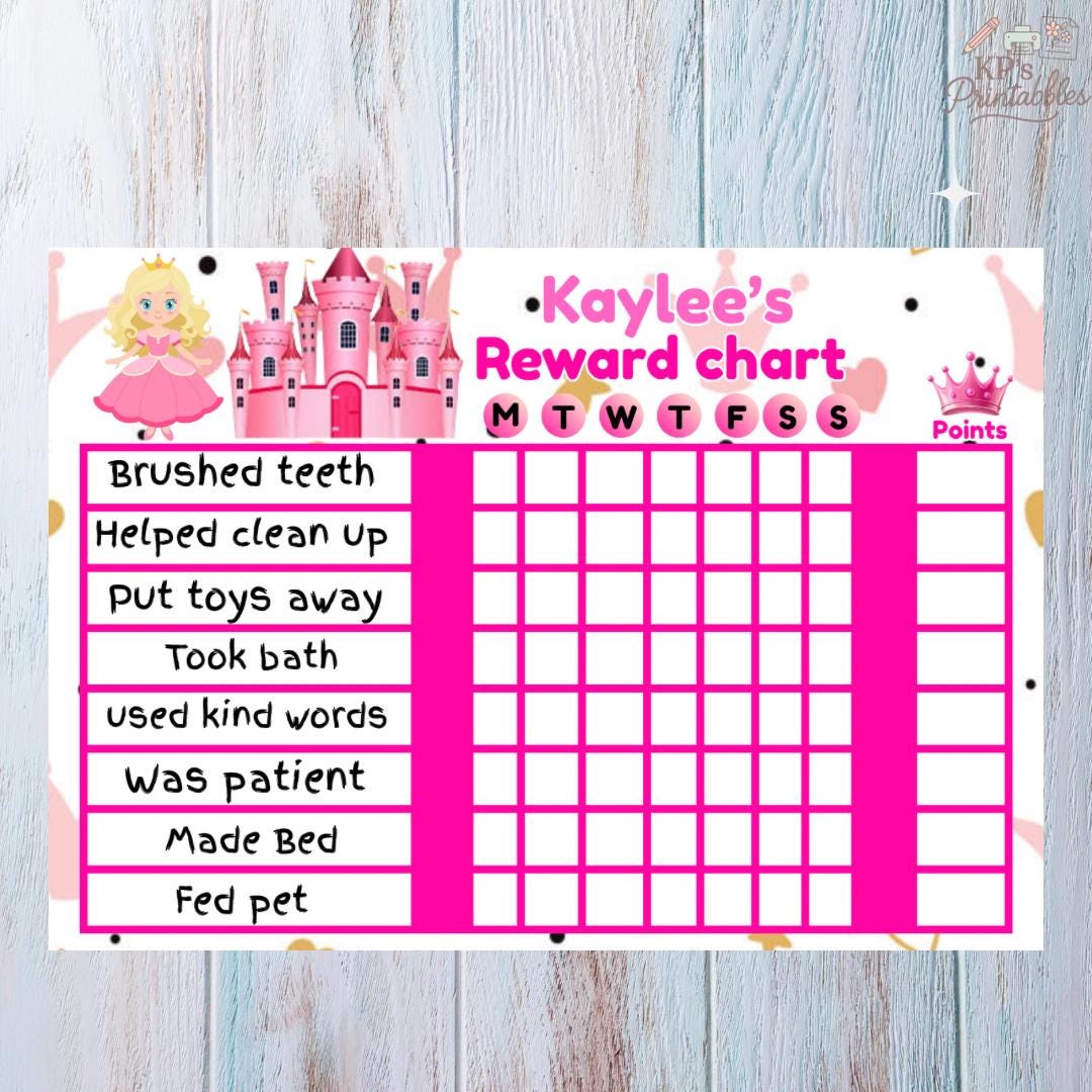 Princess Reward Chart for Girls | Printable Behavior Chart | Editable ...