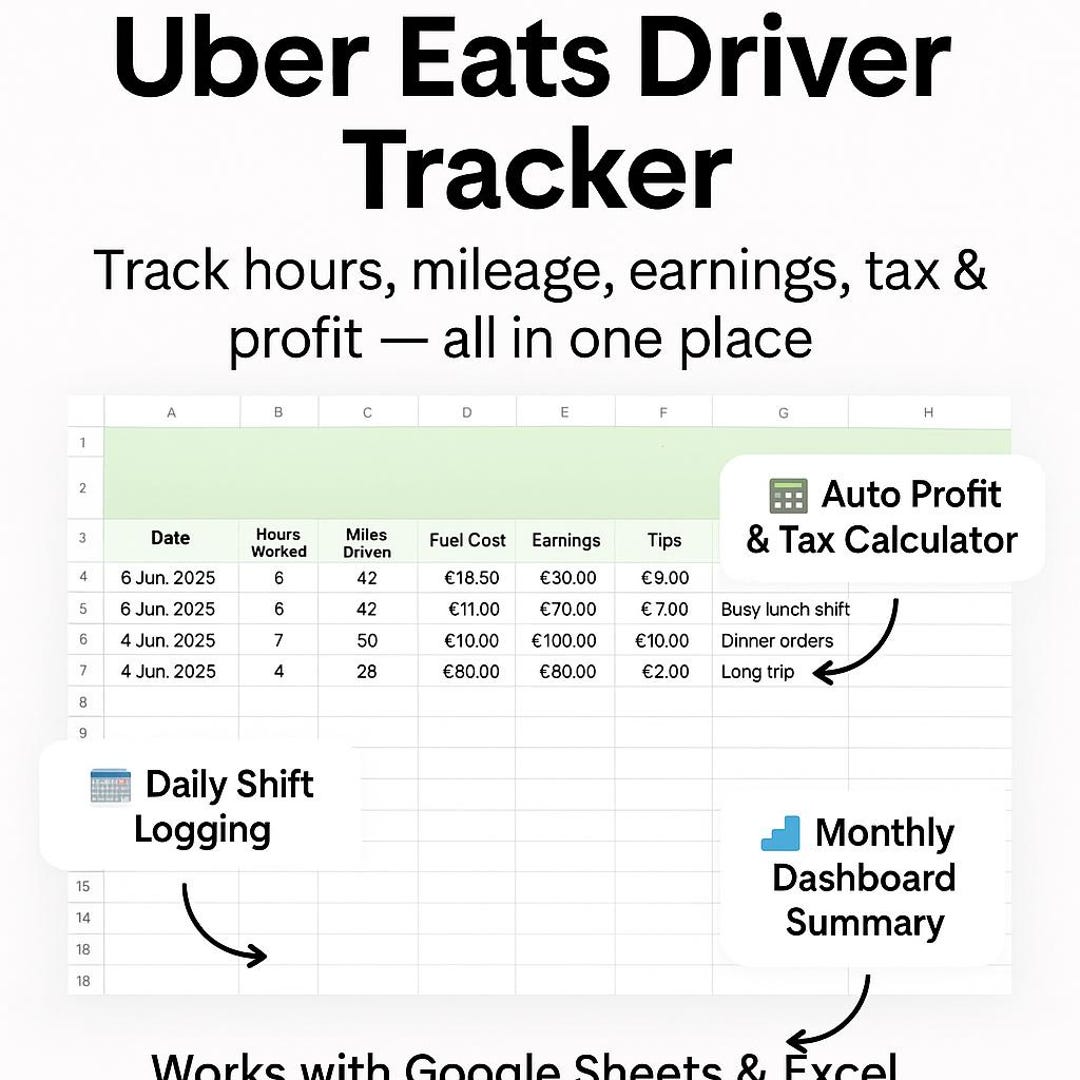 Uber Eats Driver Tracker | Delivery Income & Mileage Log | Google ...