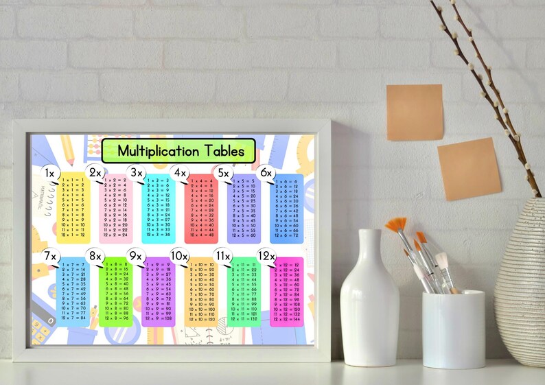 Multiplication Tables | Math Learning Chart | Instant Download ...