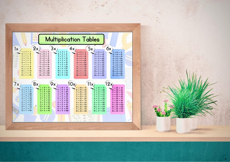 Multiplication Tables | Math Learning Chart | Instant Download ...