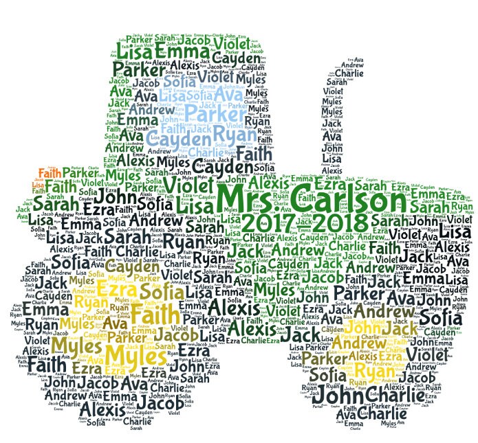 Digital Word Cloud Art TRACTOR Farm Makes Great Gift Add Names of Kids ...