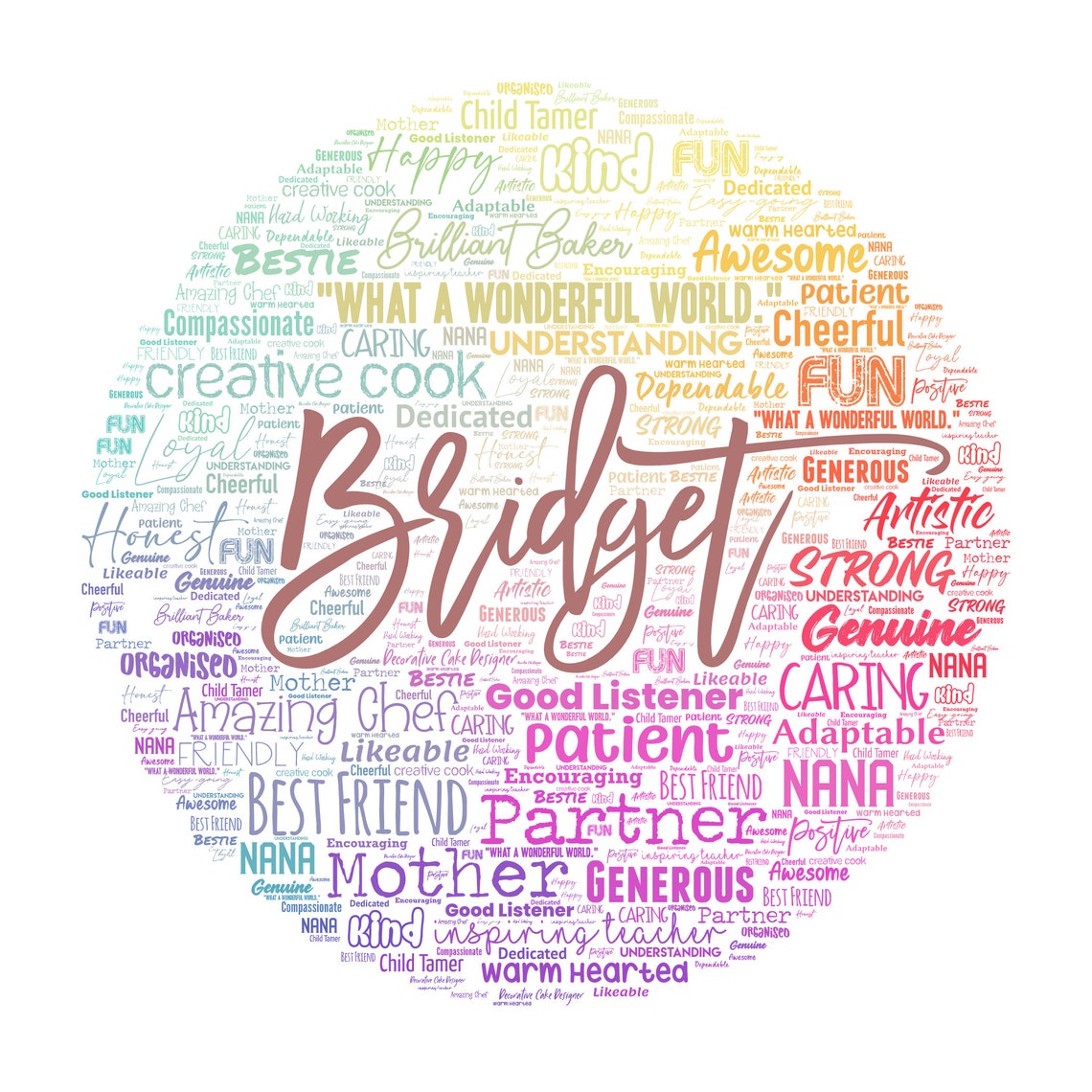 Multi Font Digital Circle Word Cloud Art Wordle Makes a - Etsy