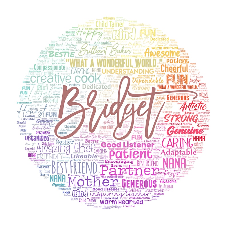 Multi Font Digital Circle Word Cloud Art - Makes a Great Thank You ...