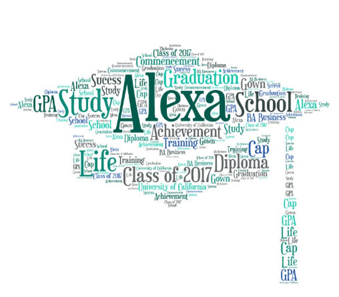 Digital Graduation Cap Word Cloud Art - Great Gift - Add Names/other ...
