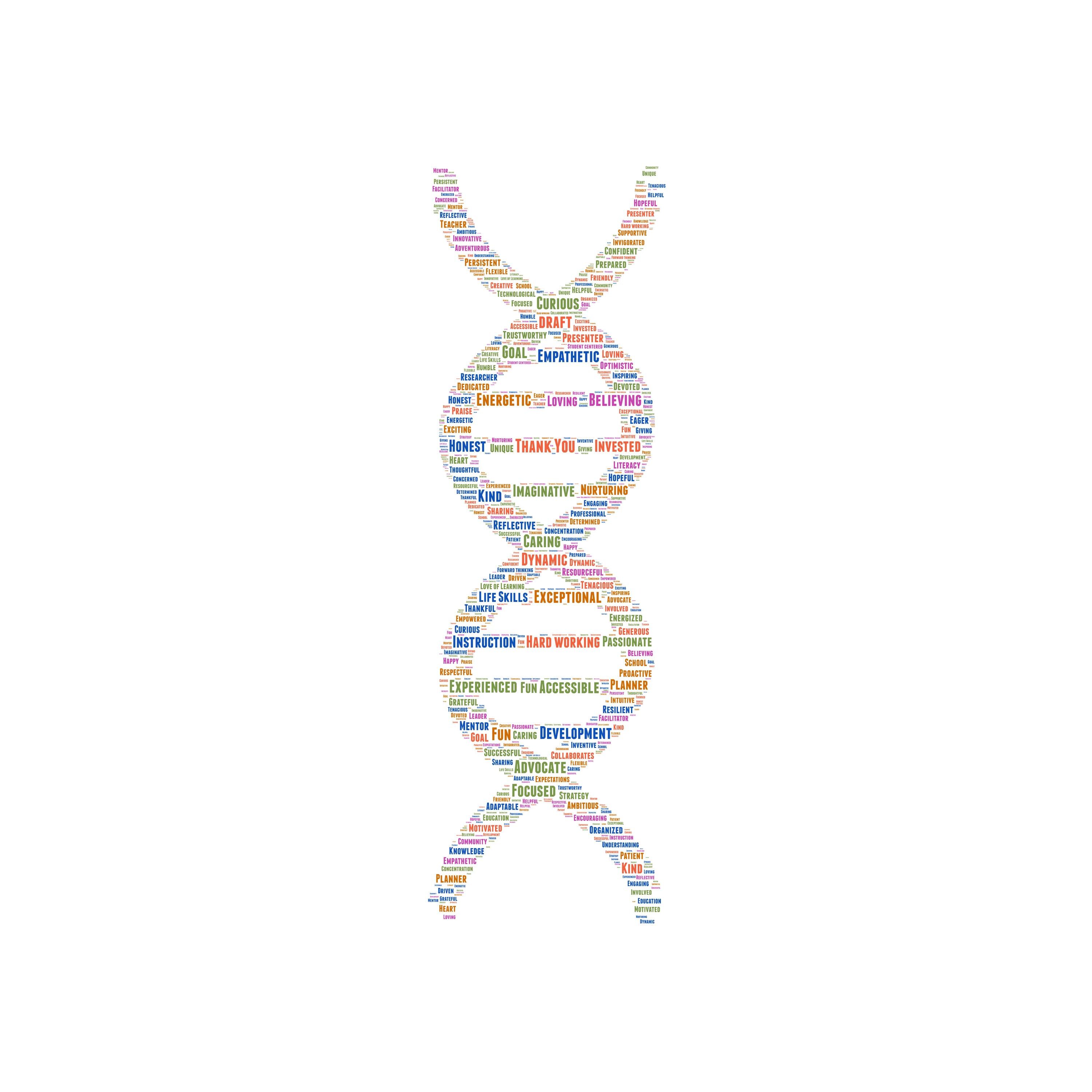 Custom Digital DNA Strand Word Cloud Art - Makes a Great Birthday or ...