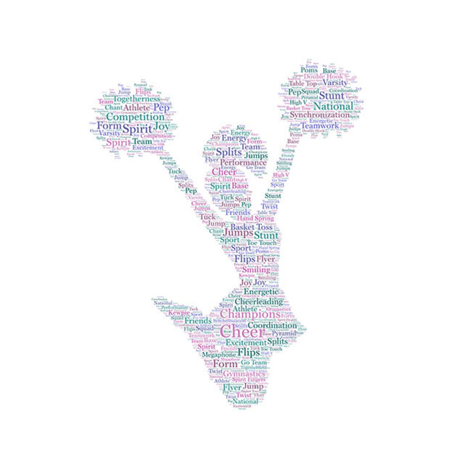 Digital Word Cloud Art CHEERLEADER Cheer Pom Poms Great for Instructor ...