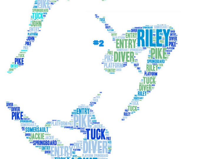 Digital DIVER Platform Springboard Word Cloud Art Makes a - Etsy