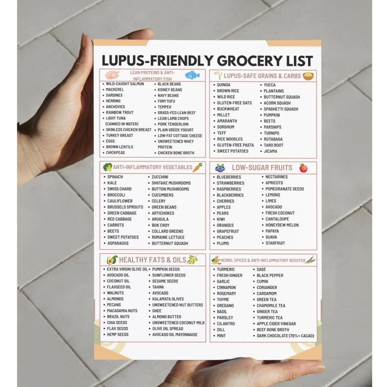 Lupus Grocery List Printable | Anti-inflammatory Diet Shopping List ...