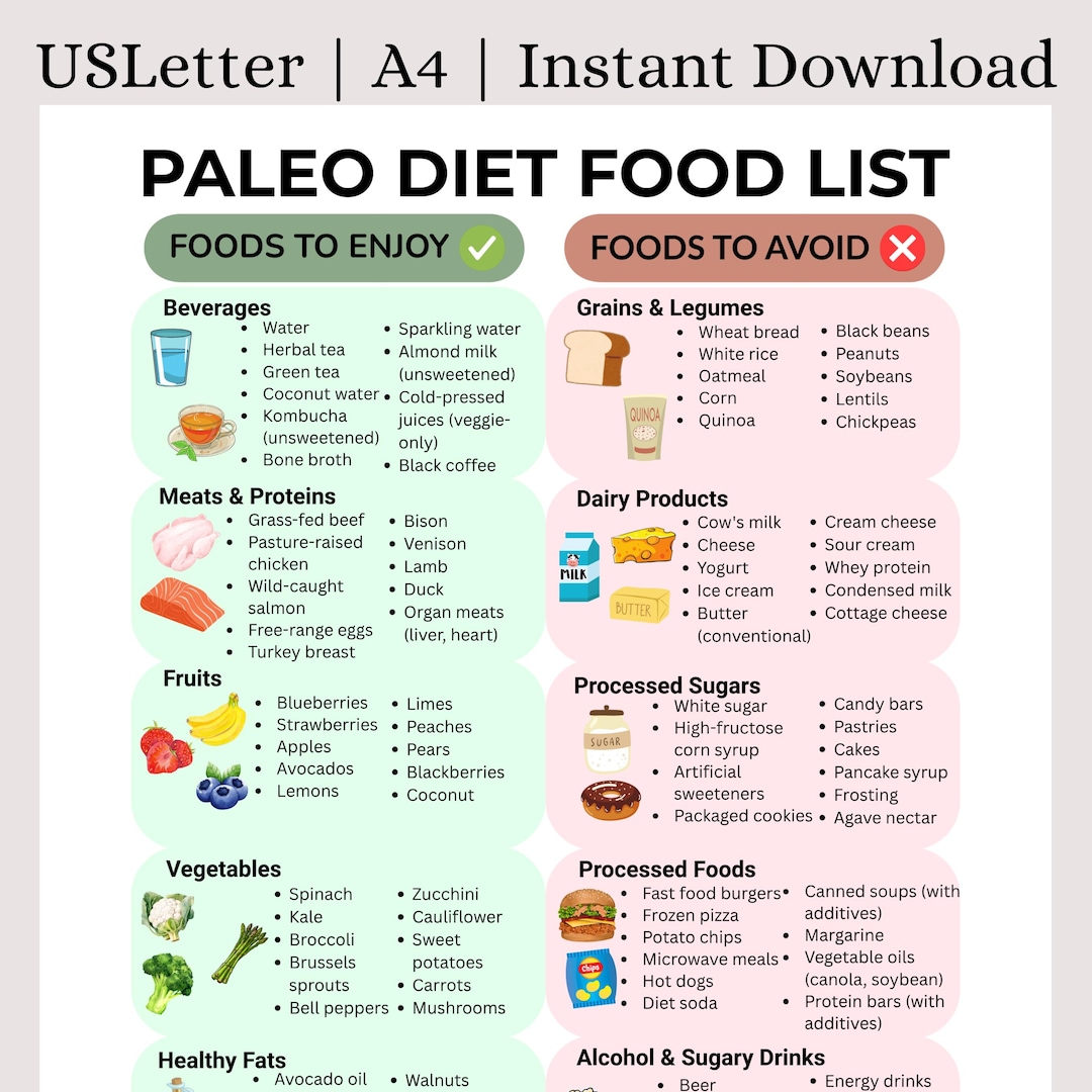 Paleo Diet Food List Printable | What to Eat/avoid | Paleo Grocery ...