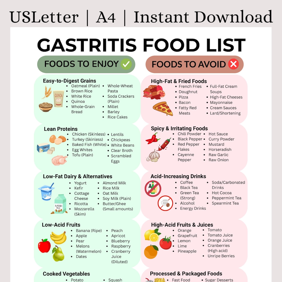 Gastritis Food List | PDF for Stomach Relief | Gastritis Diet Plan ...
