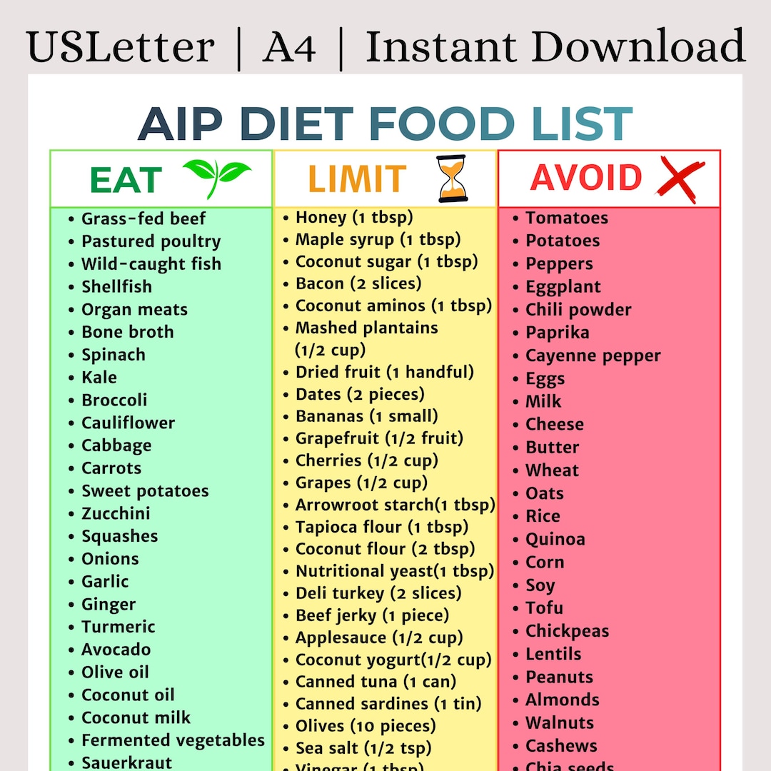 AIP Diet Food List Printable | Autoimmune Protocol Grocery List | Paleo ...