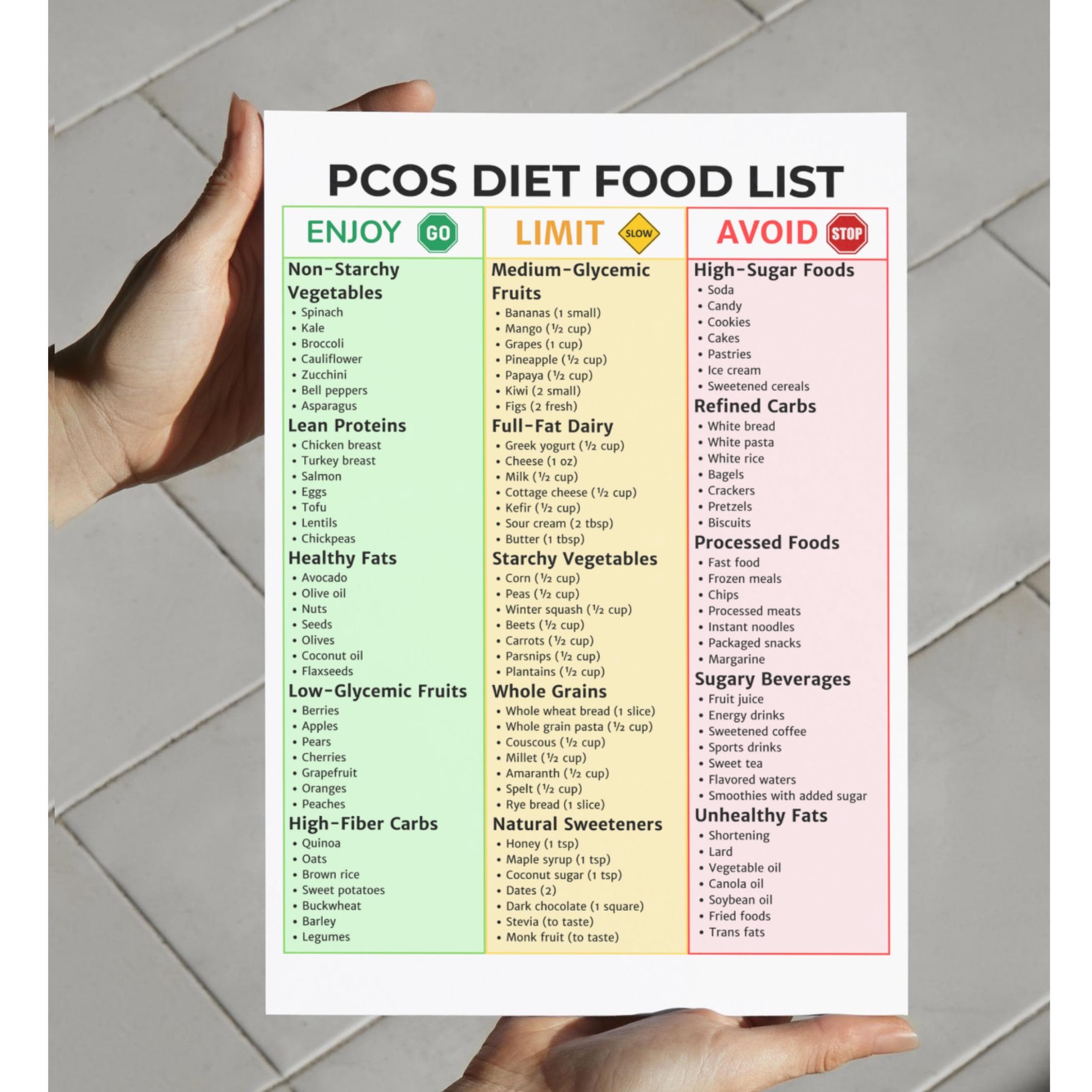 PCOS Diet Food List Printable | PCOS Meal Plan | Hormone Balance Foods ...