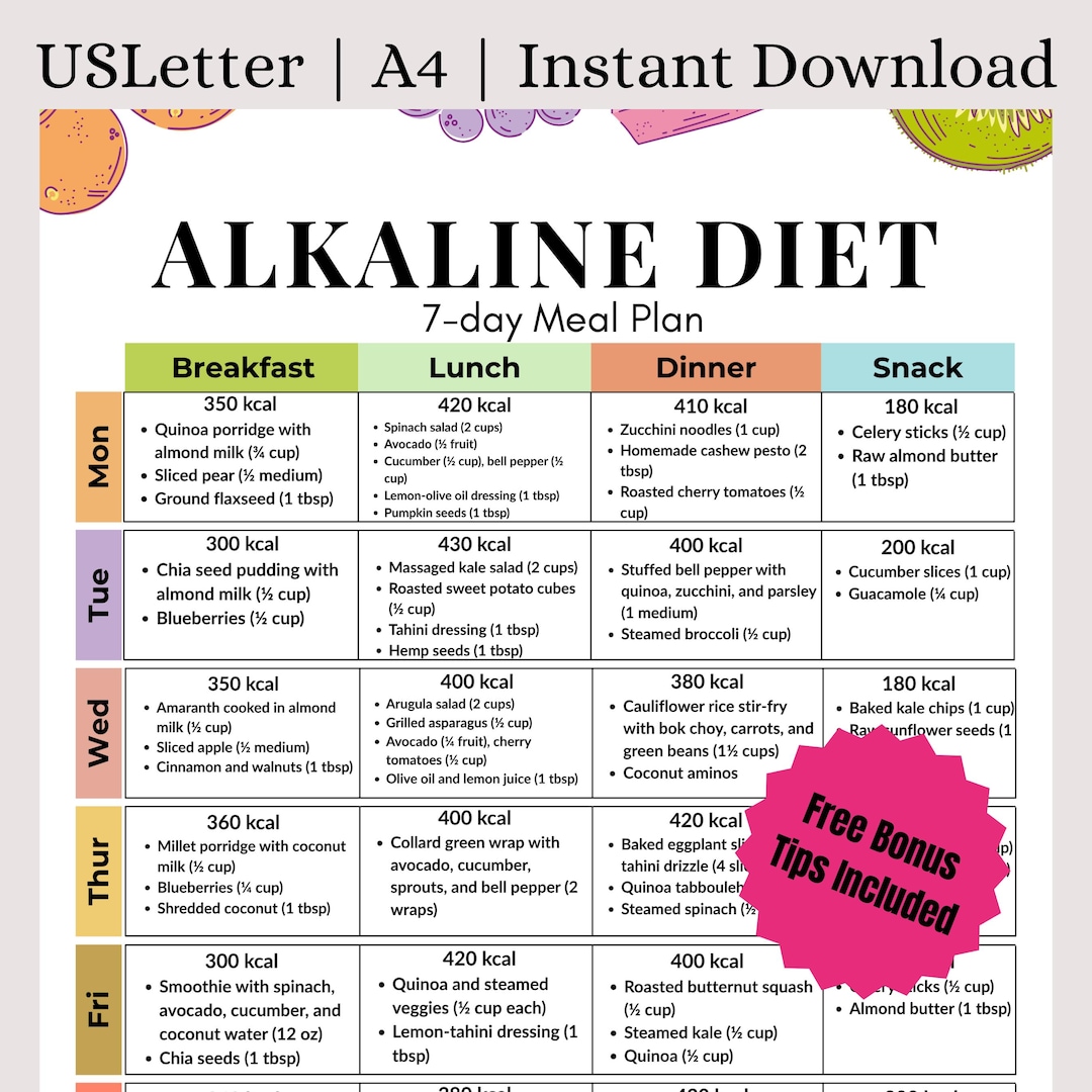 7-day Alkaline Diet Meal Plan Printable PDF | Alkaline Diet Food Chart ...