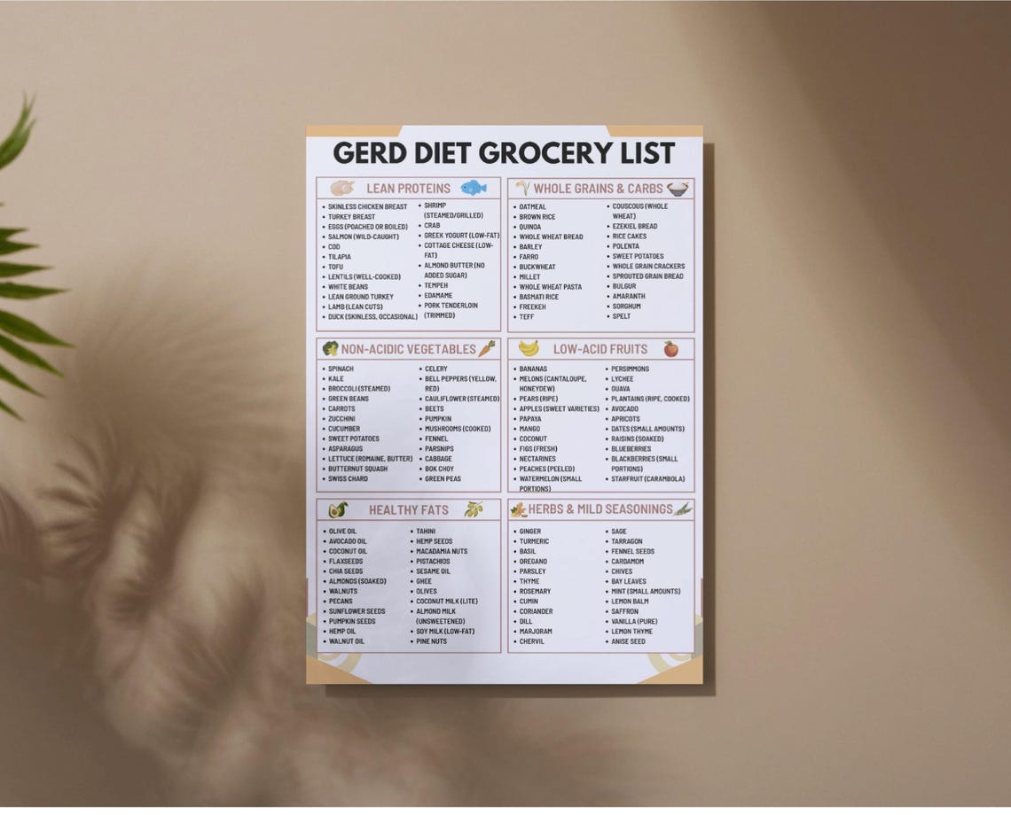 GERD Diet Grocery List Printable | Acid Reflux Friendly Foods ...